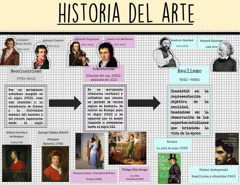 Historia del Arte | Abril | uDocz