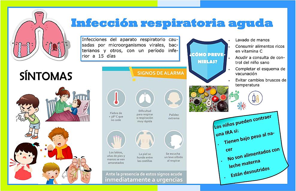 Infección respiratoria aguda (infografía) | Pediatría | Respiración | uDocz Infección respiratoria aguda (infografía) | Pediatría | Respiración | uDocz