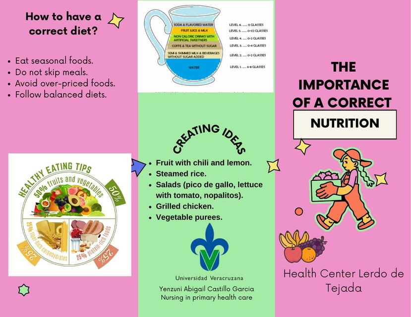 The Importance of a Correct Nutrition | Yenzuni Abigail Castillo Garcia ...