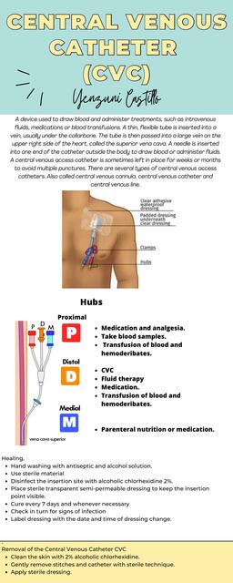 Central Venous Catheter CVC | Yenzuni Abigail Castillo Garcia | uDocz