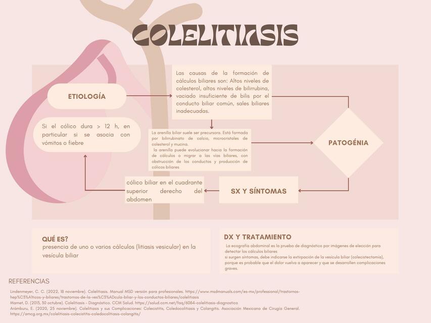 Colelitiasis | Mon MtzR | uDocz