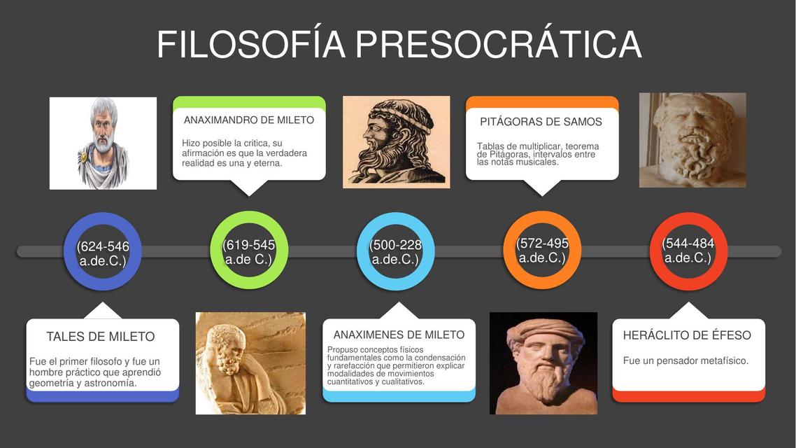 Fisiología presocrática | selena de la cruz garcia | uDocz