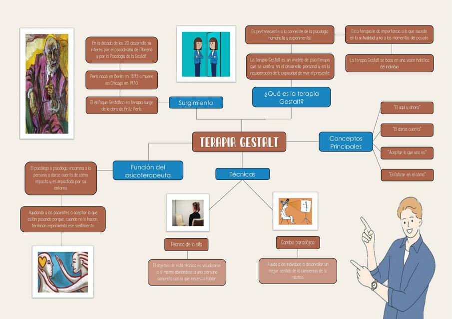 Esquema mental Terapia Gestalt | Dayana | uDocz