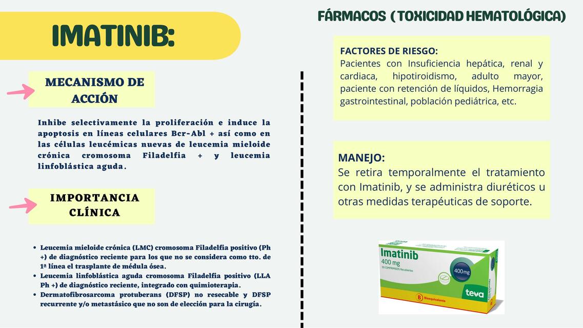 Imatinib | Bosque | uDocz