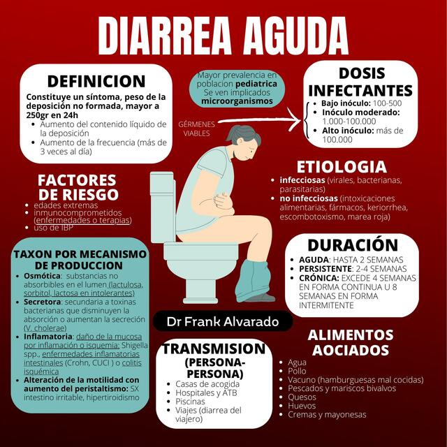 Diarrea aguda | Moisés Francisco Alvarado García | uDocz