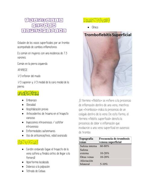 Trombosis Venosa Superficial y Profunda y Tromboembolia Pulmonar ...