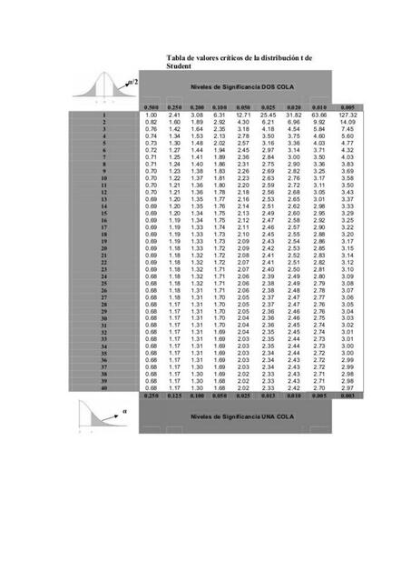 TABLAS | Oscar | uDocz