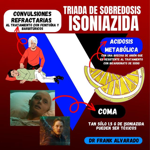 Resúmenes de triada medica | Descarga apuntes de triada medica