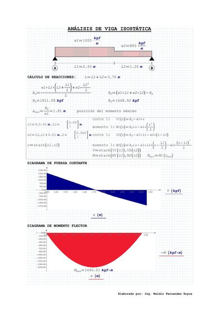 ANÁLISIS DE VIGA ISOSTÁTICA (diagrama de momento y cortante) | HF Ingenieros | uDocz