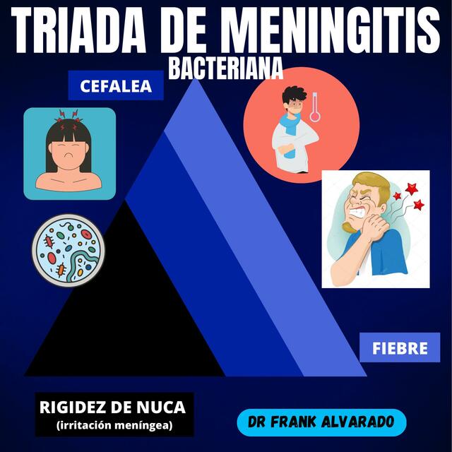 Triada de meningitis bacteriana | Moisés Francisco Alvarado García | uDocz