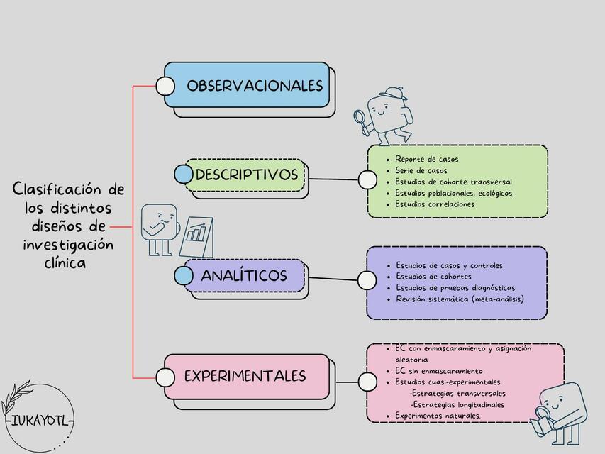 Metodología de los Diseños y Tipos de Estudios | uDocz