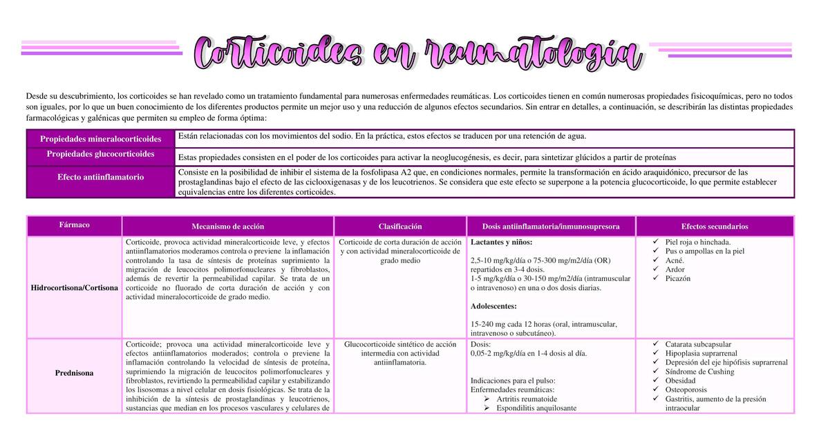 Corticoides en reumatologia | Lev Varo | uDocz