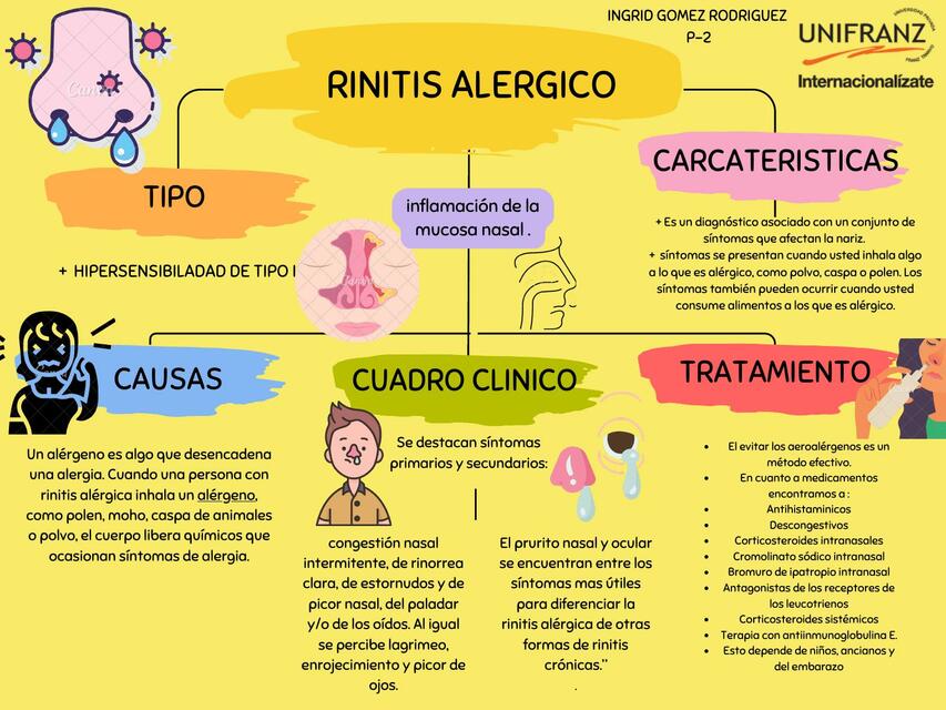 Rinitis | INGRID GOMEZ RODRIGUEZ | uDocz