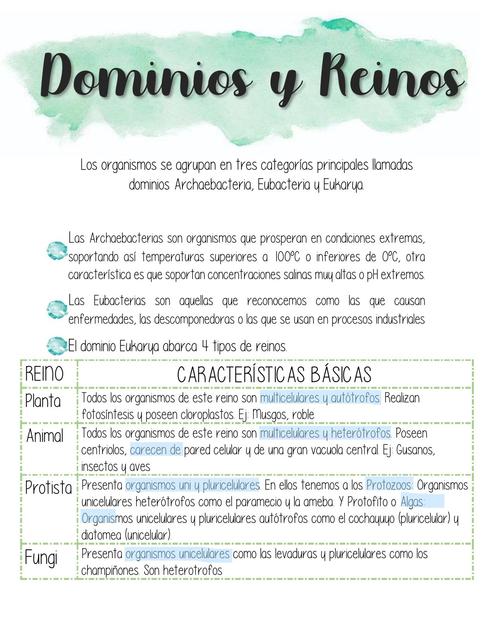 Dominios y Reinos - Biología PDT (ex PSU) | Fer | uDocz