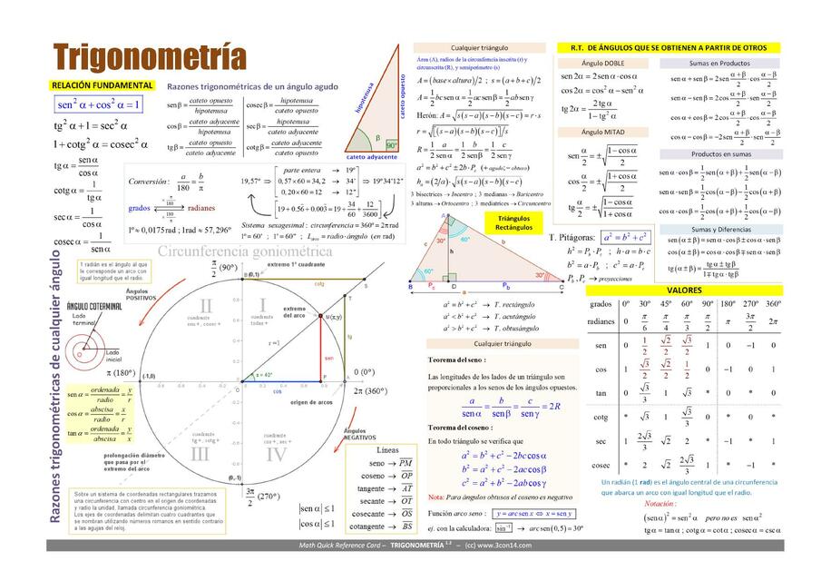 Formulario - Trigonometría completa | Jazmine Nikkinen | uDocz