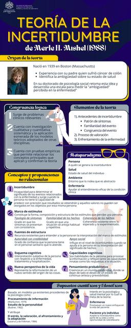 Teoría de la Incertidumbre | Lina Arias | uDocz