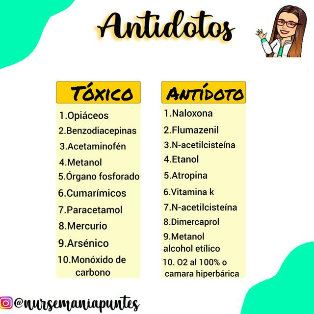 Antídotos | Nursemaniapuntes | uDocz