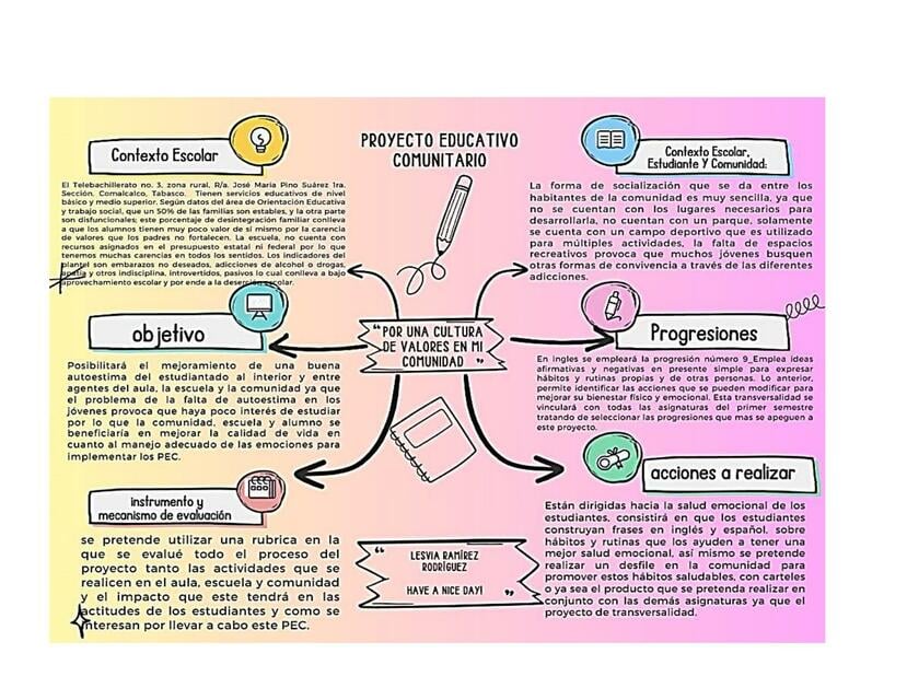 Proyecto comunitario | LESVIA | uDocz