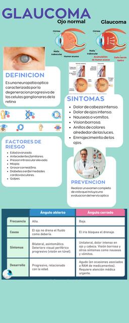 Glaucoma | Alessandra torrico | uDocz