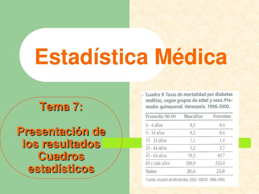 📊Tema 7: Presentacion de los resultados/Cuadros- 🔢Estadistica Medica📊 ...
