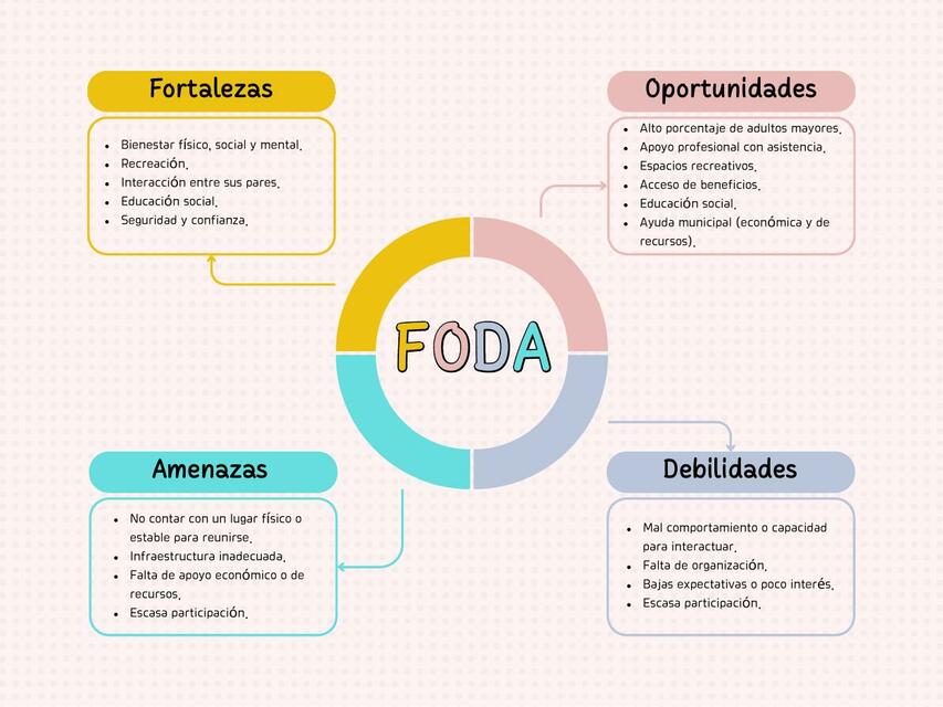 FODA | Constanza | uDocz