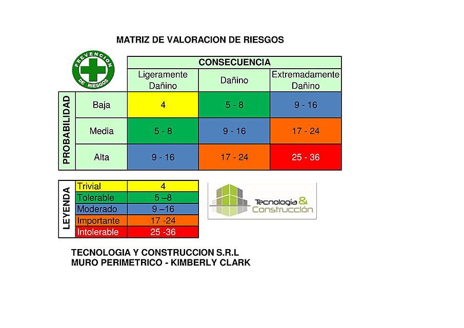 IPER Valoracion del Riesgo | Raul Chura | uDocz