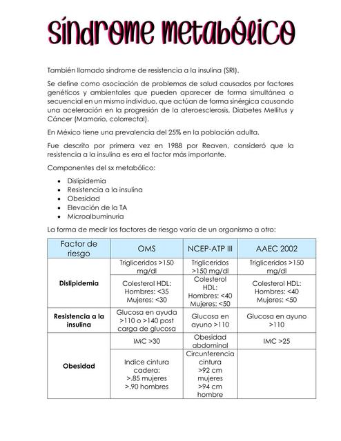 sindrome metabolico | uDocz