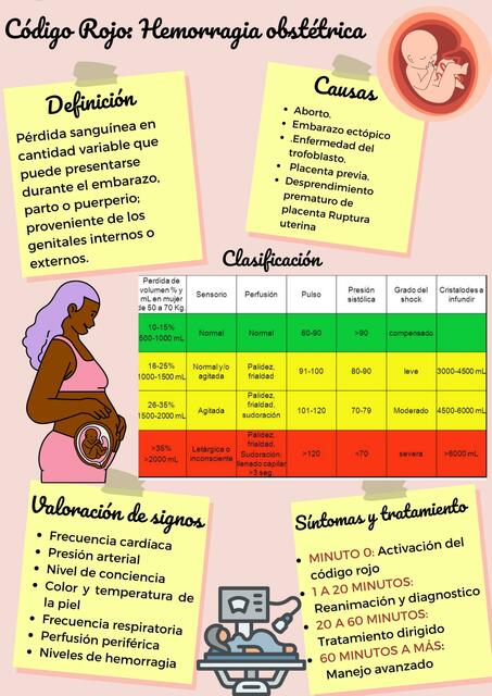Código Rojo Hemorragia obstétrica | Rosario Cespedes | uDocz