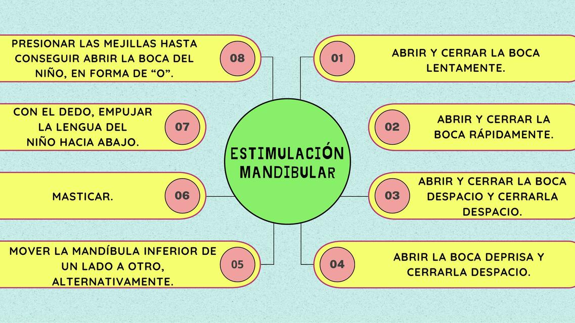 Estimulación del Lenguaje | uDocz