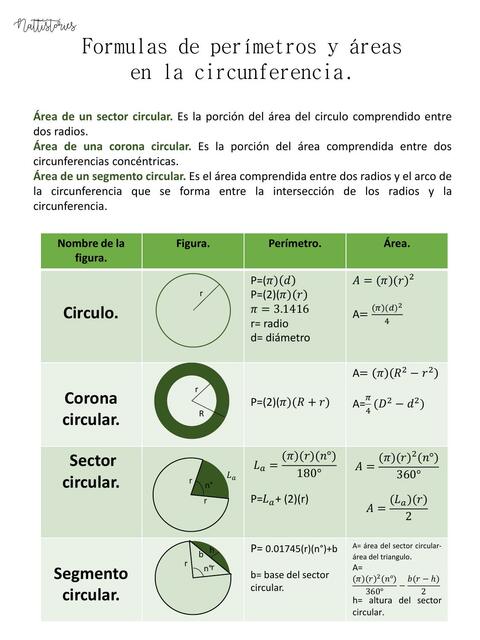 Formulas de perimetros y areas en la circunferencia | Nataly Alfaro | uDocz