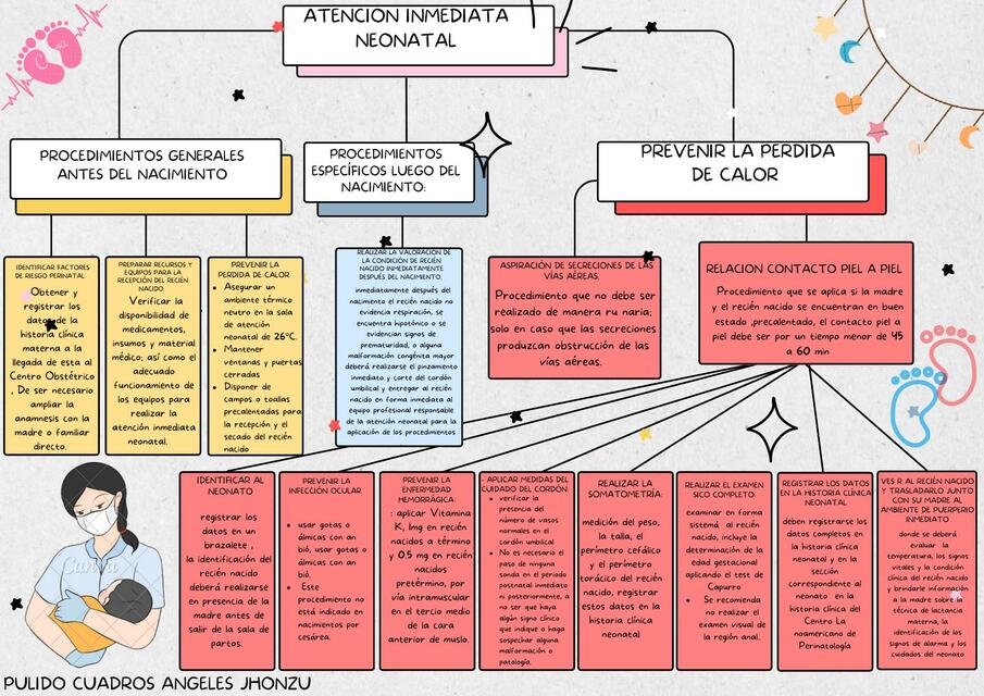 Atención Inmediata Neonatal | Jhonzu | uDocz