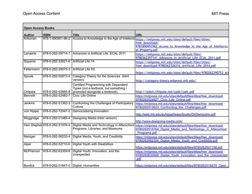 Mit Press Open Access Content List Hackernews Udocz