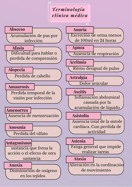 Terminología médica | E Rut Zelaya | uDocz