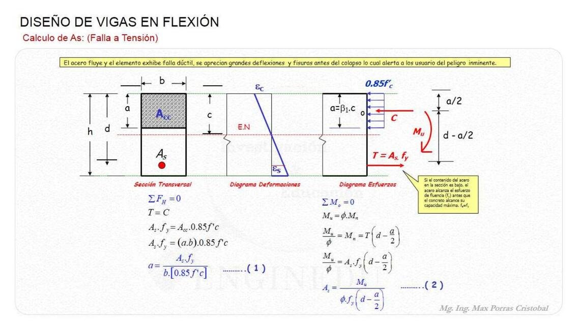 Diseño de Vigas en Flexión | Nolberto Ishpilco Gonzales | uDocz