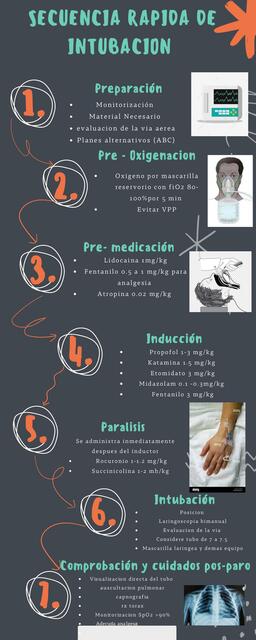 Secuencia de Intubación Rápida | Hernan Gabriel Rodriguez | uDocz