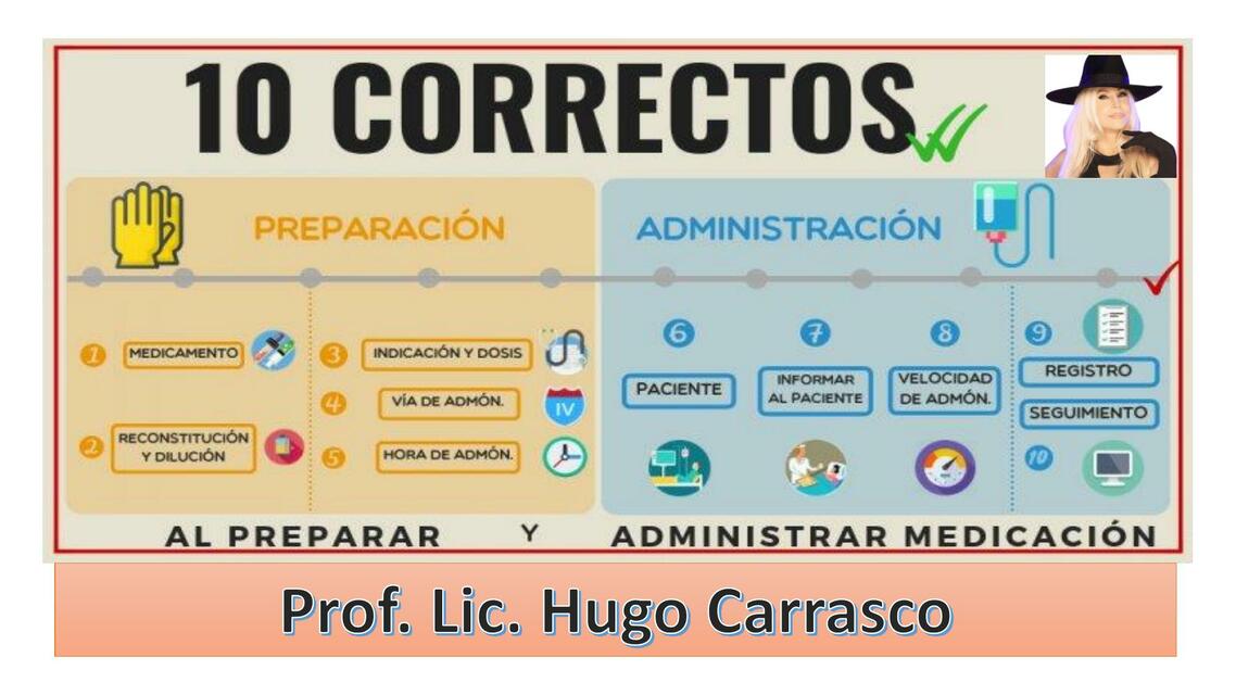Los 10 Correctos | Eliana Nuñez | uDocz