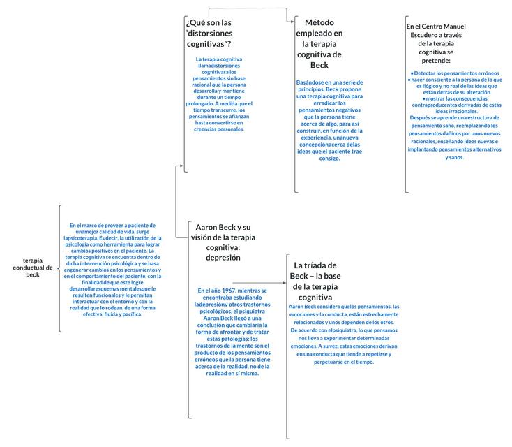 Terapia Conductual de Beck | Andrea Navarro | uDocz