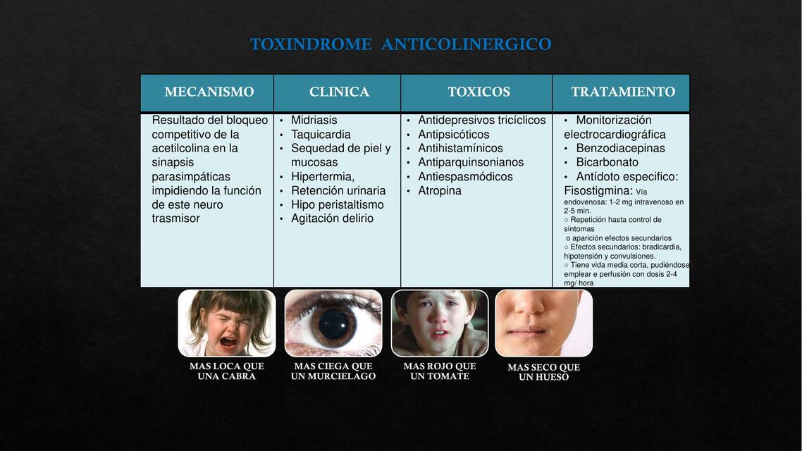 Toxindrome Anticolinérgico | nursing apuntes | uDocz
