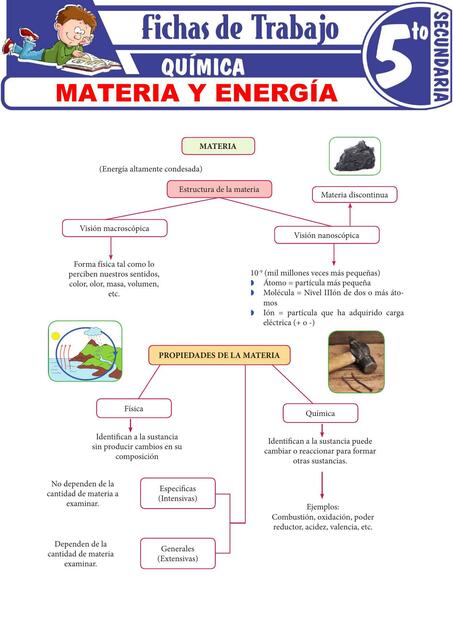 Materia y energía: concepto, propiedades, elementos, compuestos y ...