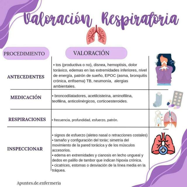 Valoracion Respiratoria | YUDOC.ORG | uDocz
