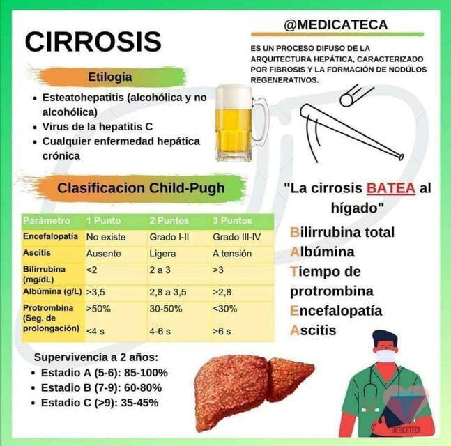 Cirrosis | YUDOC.ORG | uDocz