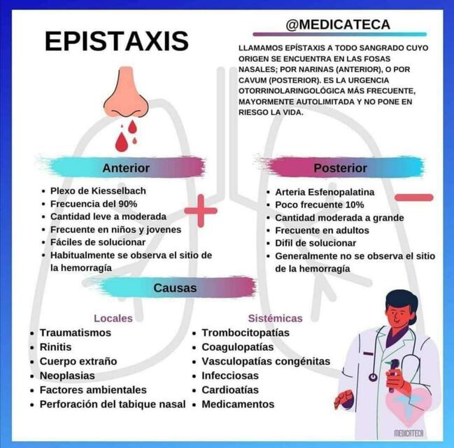 Epistaxis | YUDOC.ORG | uDocz