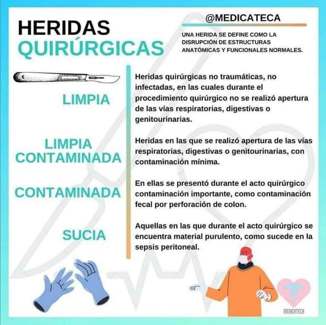 Heridas Quirurgicas | YUDOC.ORG | uDocz