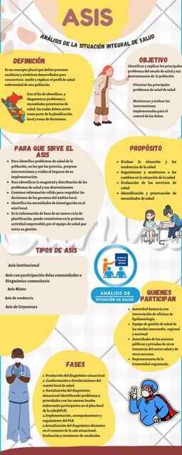 Resumen de ASIS | WILLIAMS ROBERT ZURITA CHINGUEL | uDocz