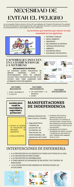 NECESIDAD DE EVITAR EL PELIGRO 2 | Nursing Point | uDocz