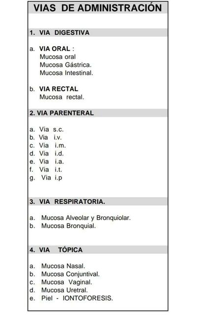 Vias de Administracion | YUDOC.ORG | uDocz