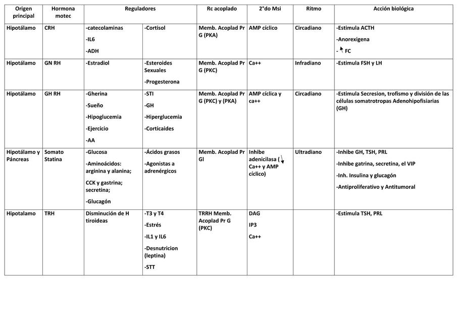 Cuadros de Medicina | YUDOC.ORG | uDocz