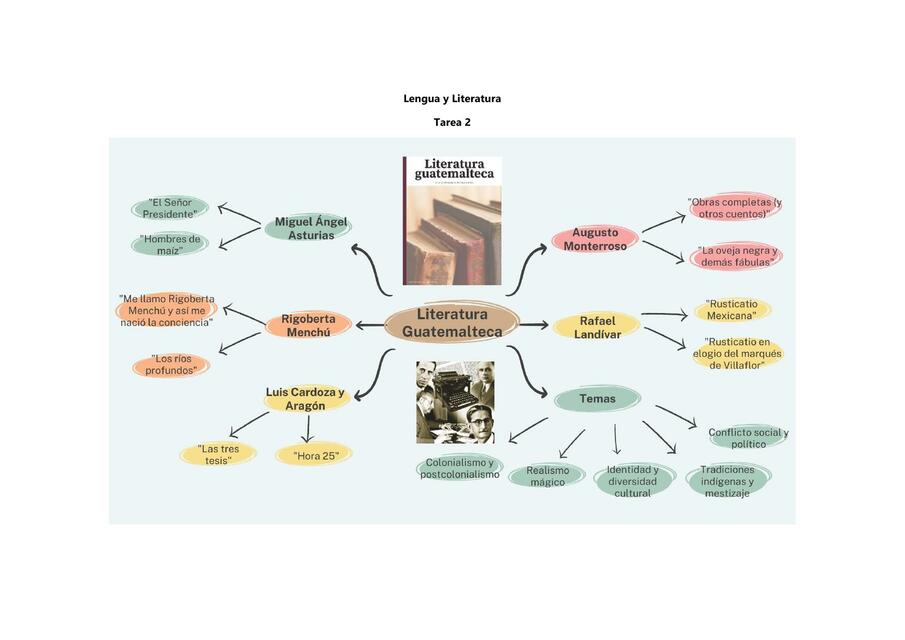 Literatura guatemalteca | Jeancarlo M. | uDocz