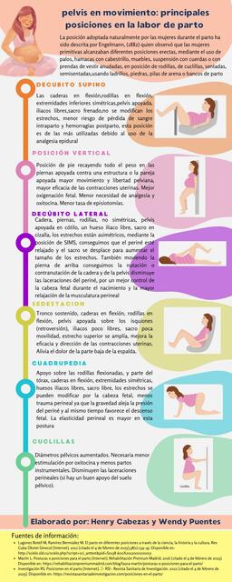 Posiciones De Parto
