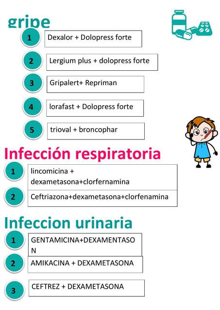 Fármacos | Keli Noalka | uDocz